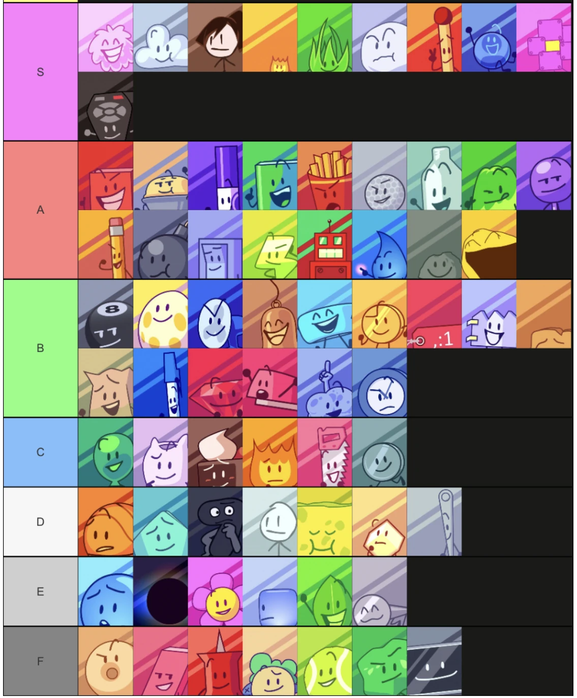 My BFB tier list (updated for the millionth time) | Fandom
