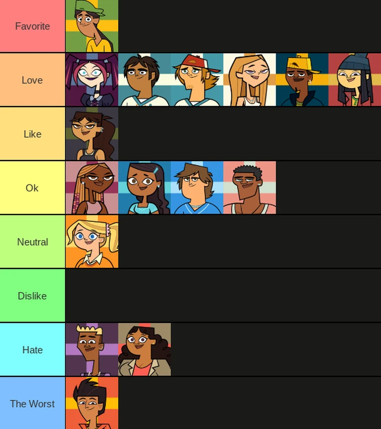 My tierlist for TDI 2023 | Fandom