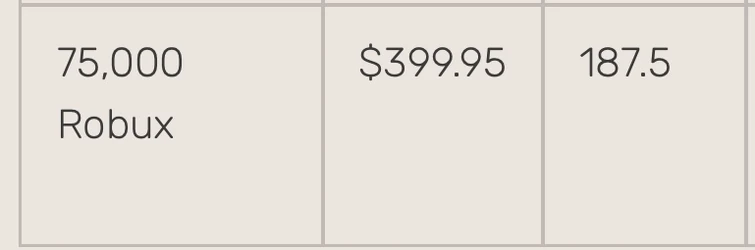 if you had 1 million dollars worth of robux that you spent FULLY on DA ...