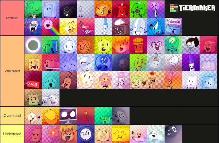 Overrated, Overhated, Wellrated, Underrated | Fandom