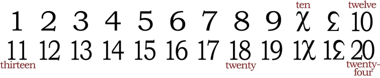 my duodecimal/dozenal 53 | Fandom