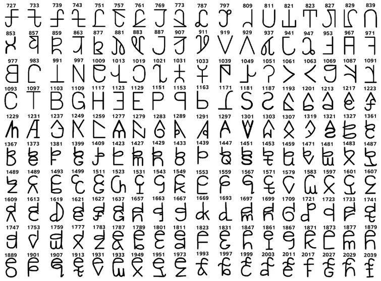 A bunch of Prime Numerals | Fandom