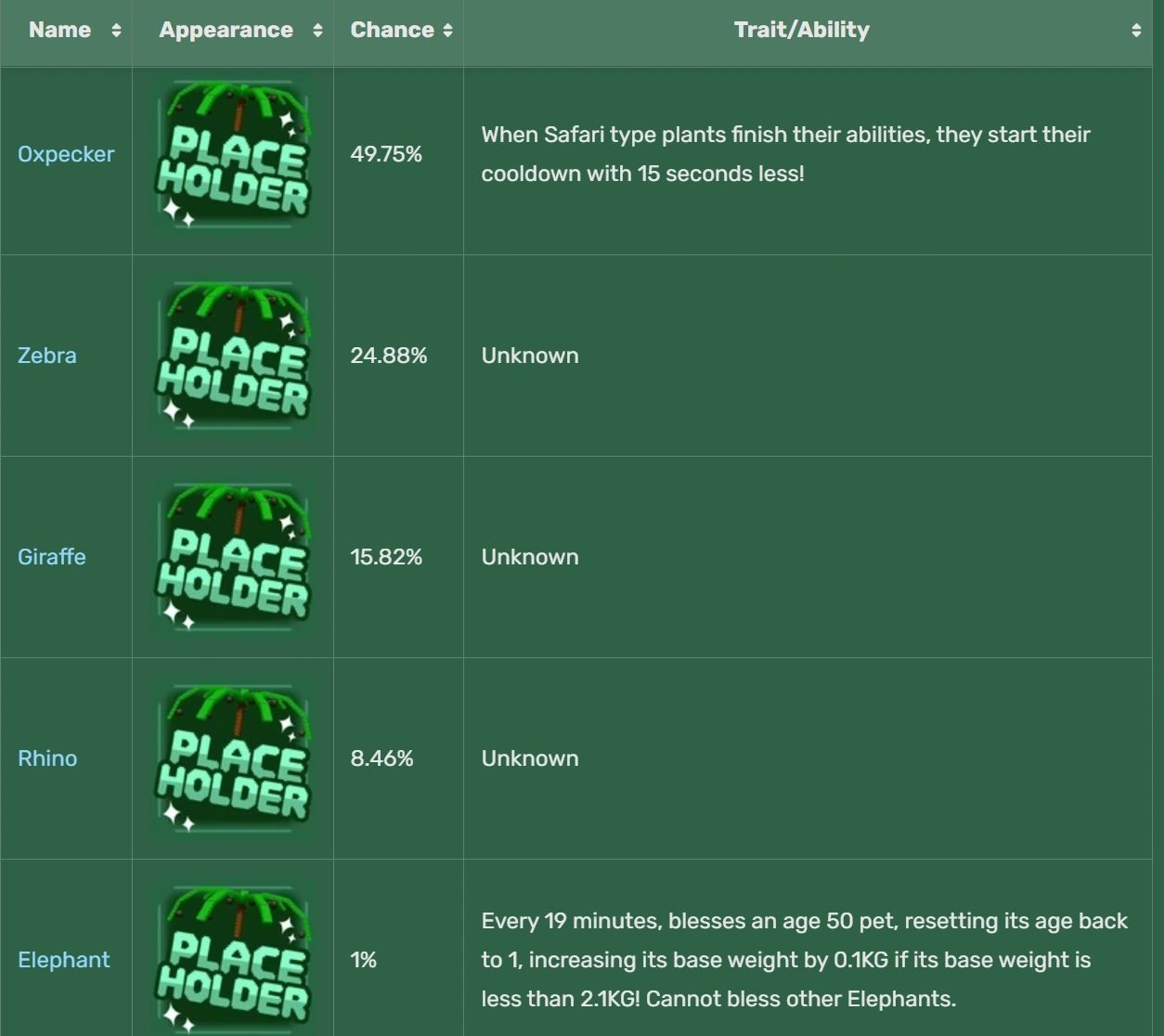 no lion for a safari egg is crazy tho | Fandom