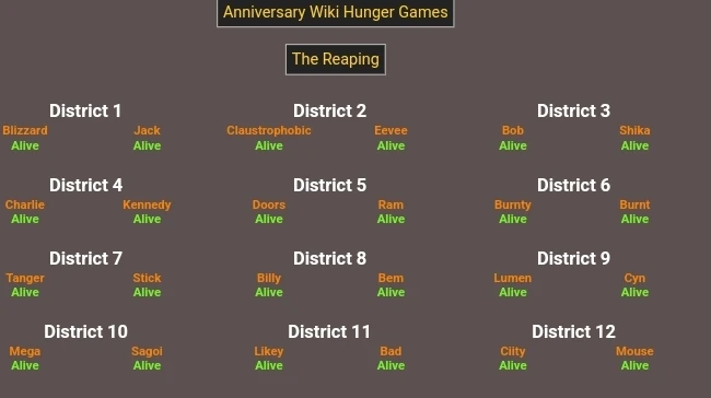 Ann Hunger Games Confirmation post. | Fandom