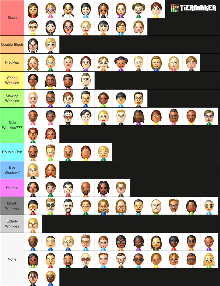 I categorized the Wii Sports/Resort Miis by facial features. | Fandom