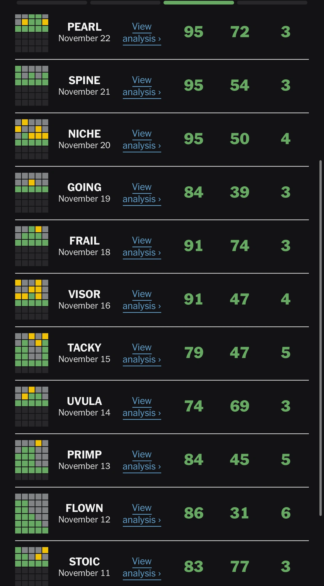 Wordle god gameplay | Fandom