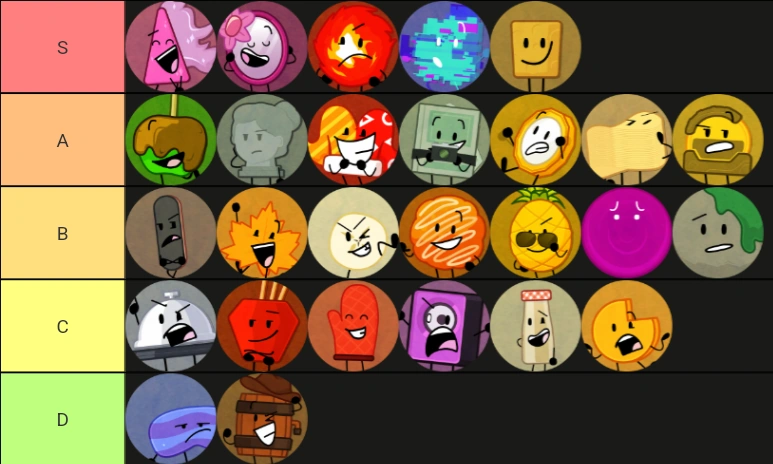 CTBC/C2BC Tierlist | Fandom