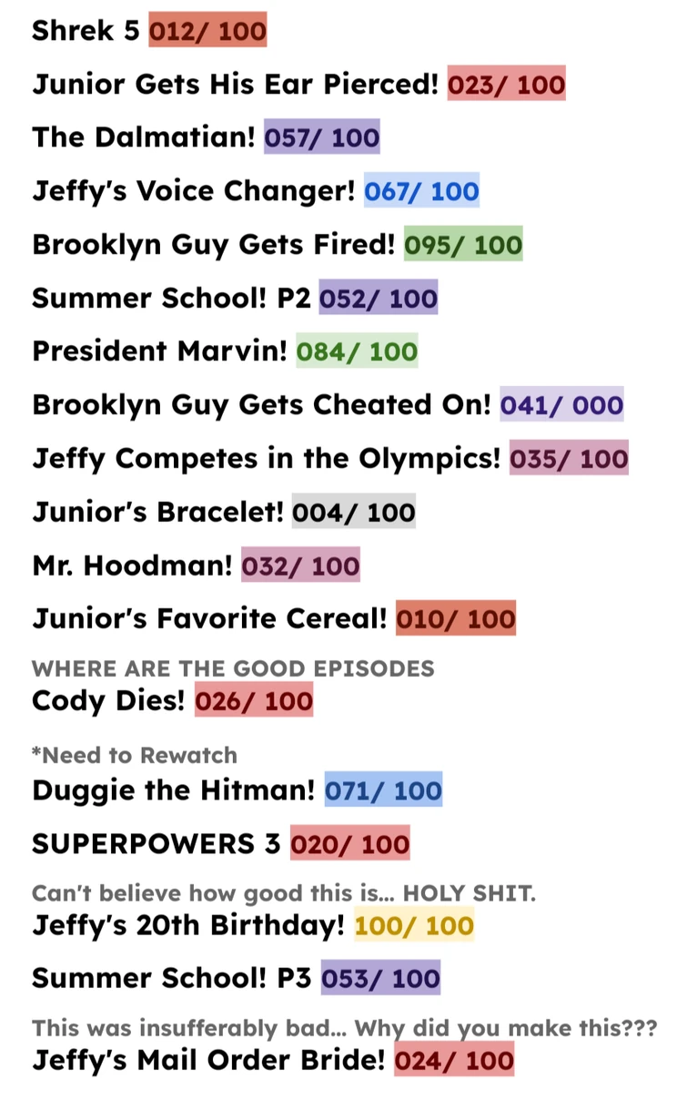Discuss Everything About SML Wiki | Fandom