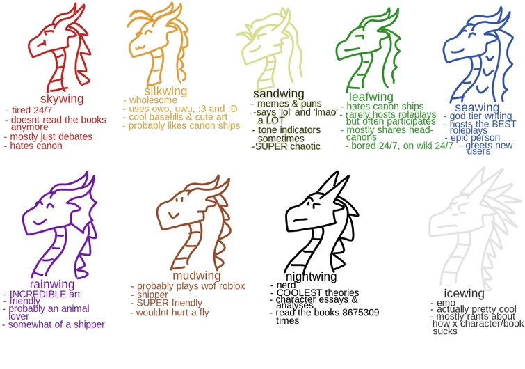 Which am I most like? | Fandom