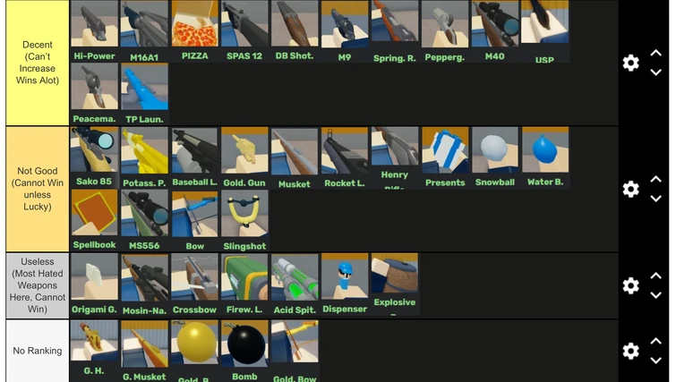 Ranking Weapons by How Useful they Are in Randomizer UPDATED | Fandom