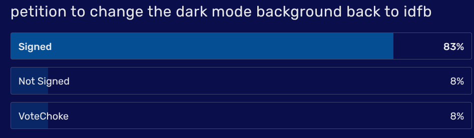 10 People want to change the bfdi wiki dark mode background back to ...