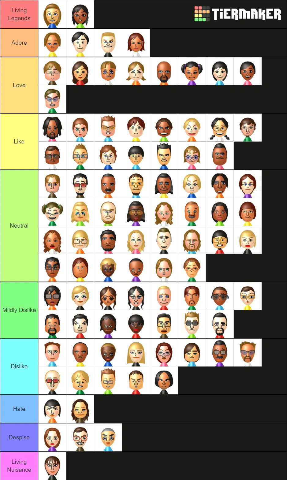 Mii tier list | Fandom
