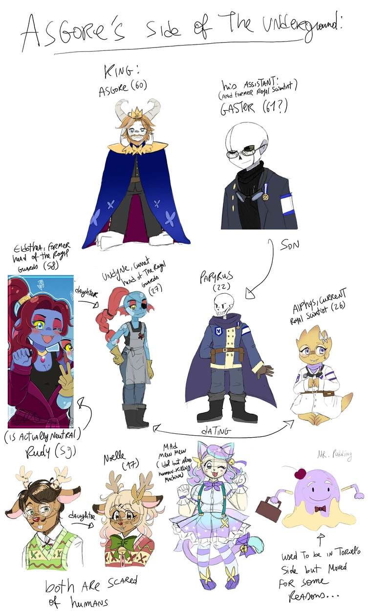 New WIP art and AU informations (might create a page for my AU when I’ll have everything I need ...