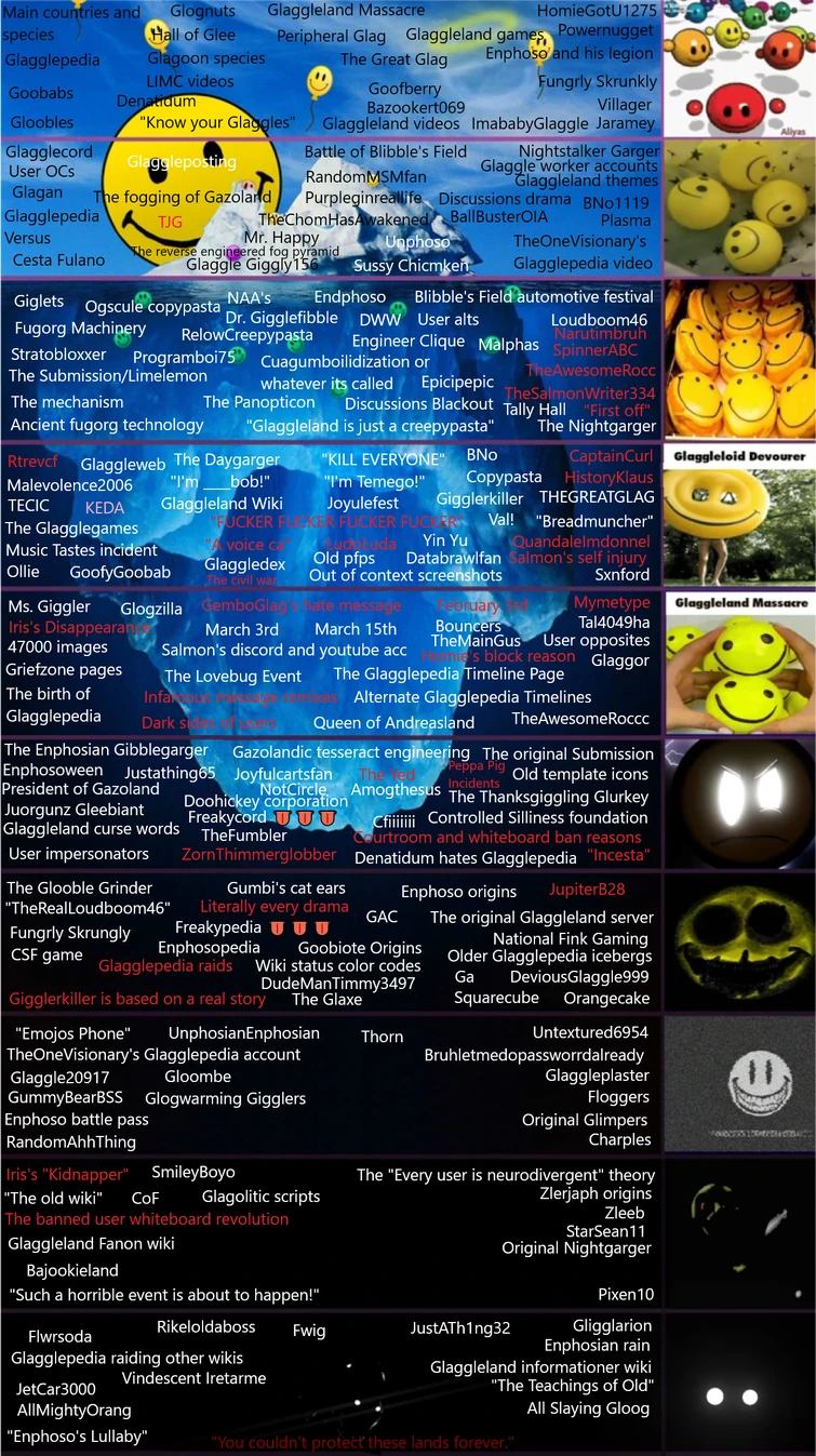 Glaggleland Community Iceberg (GPedia and GCord) | Fandom