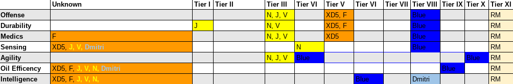 Ranking DD Capabilities (UNFINISHED) | Fandom