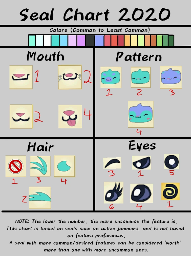 Seal Chart~ | Fandom