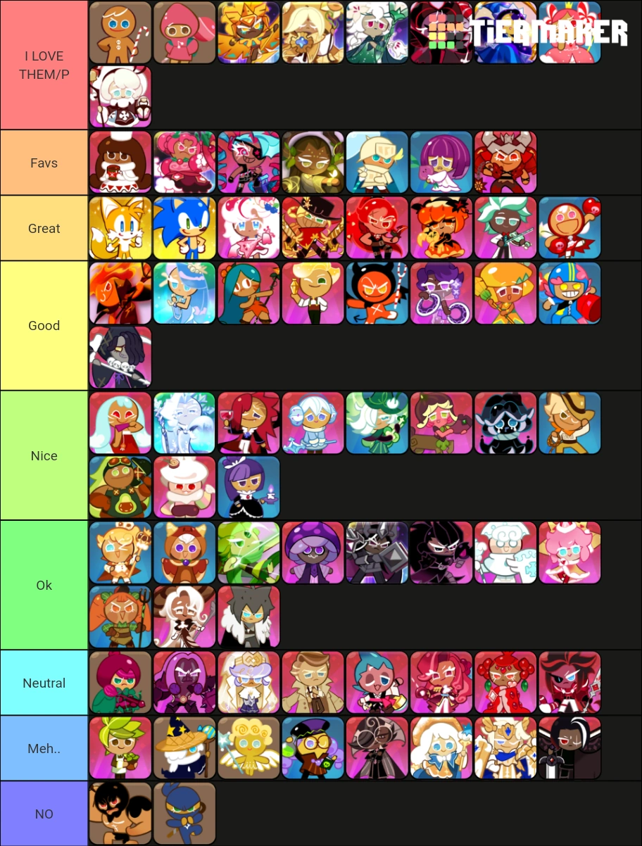 Tier list | Fandom