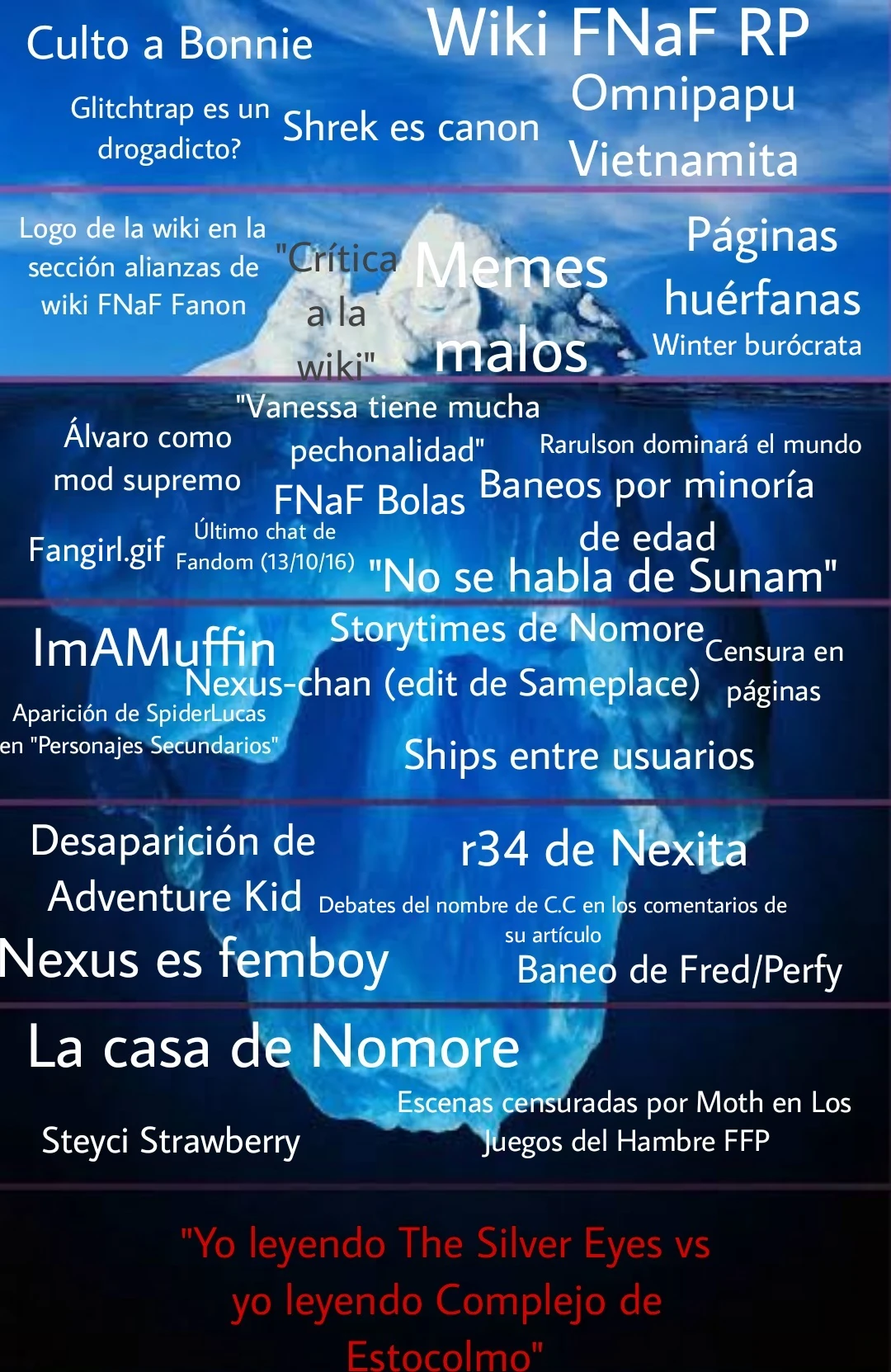 Iceberg Wiki Ffp Fandom