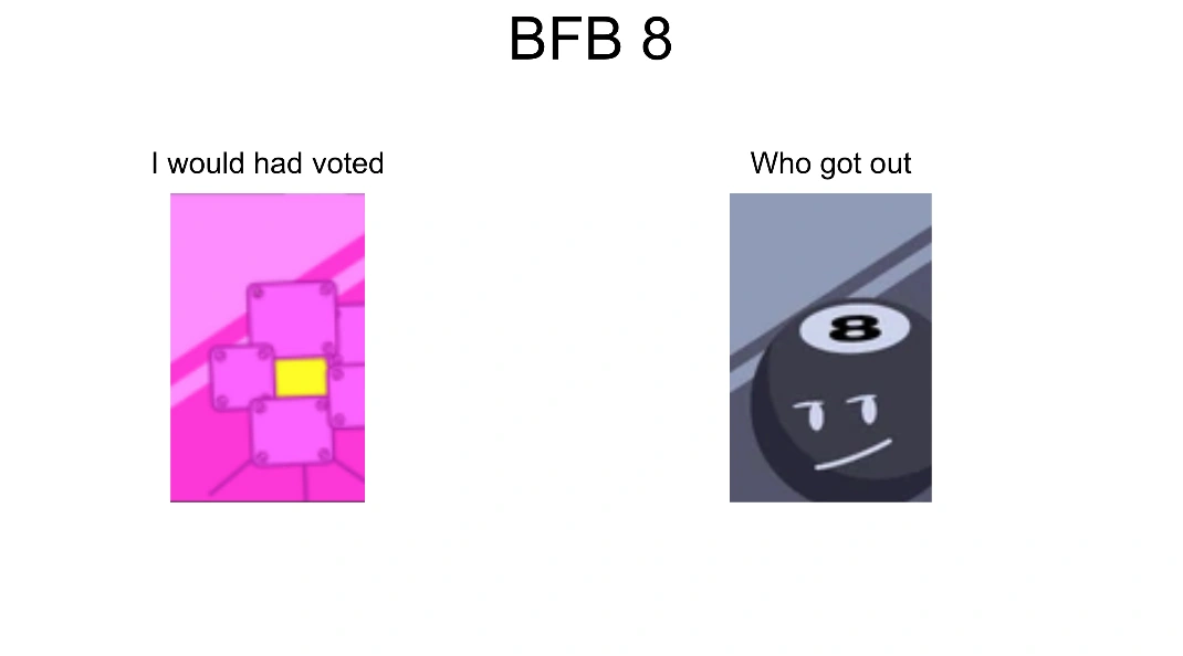 How I would had voted in BFB 8 if I was around at the time | Fandom