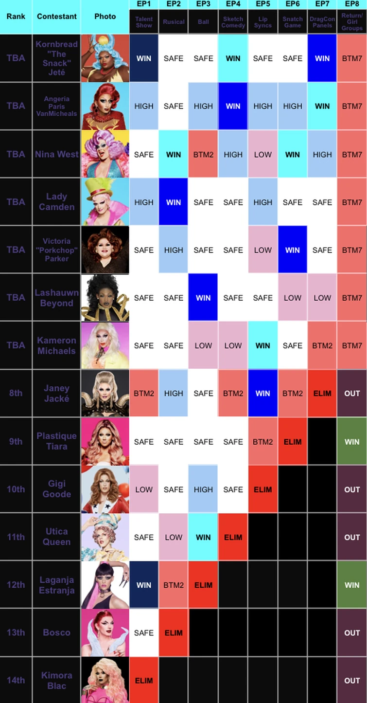 Idk's All Stars 2 Episode 8 Placements + Lipsticks and Lipsync Poll ...