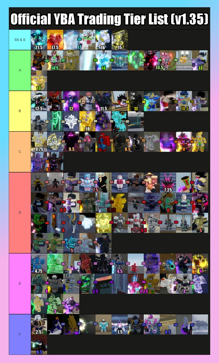 So what's the trading list right now? | Fandom