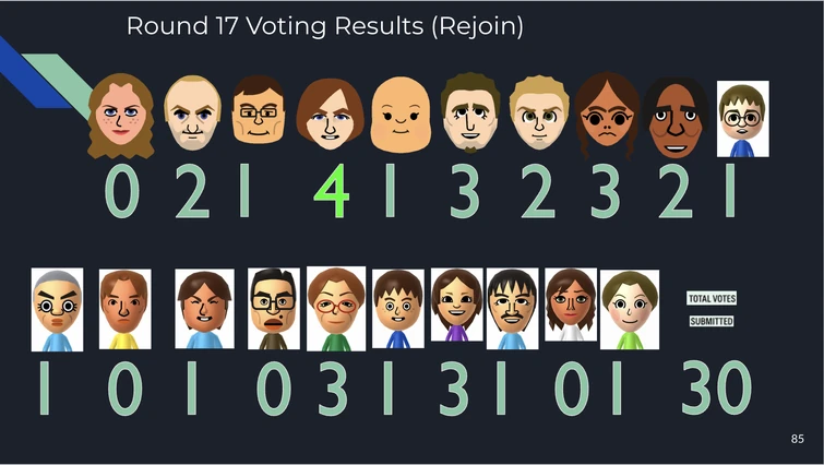 Team Mii Elimination Round 17: Miis Vs. Animation Voting Results | Fandom