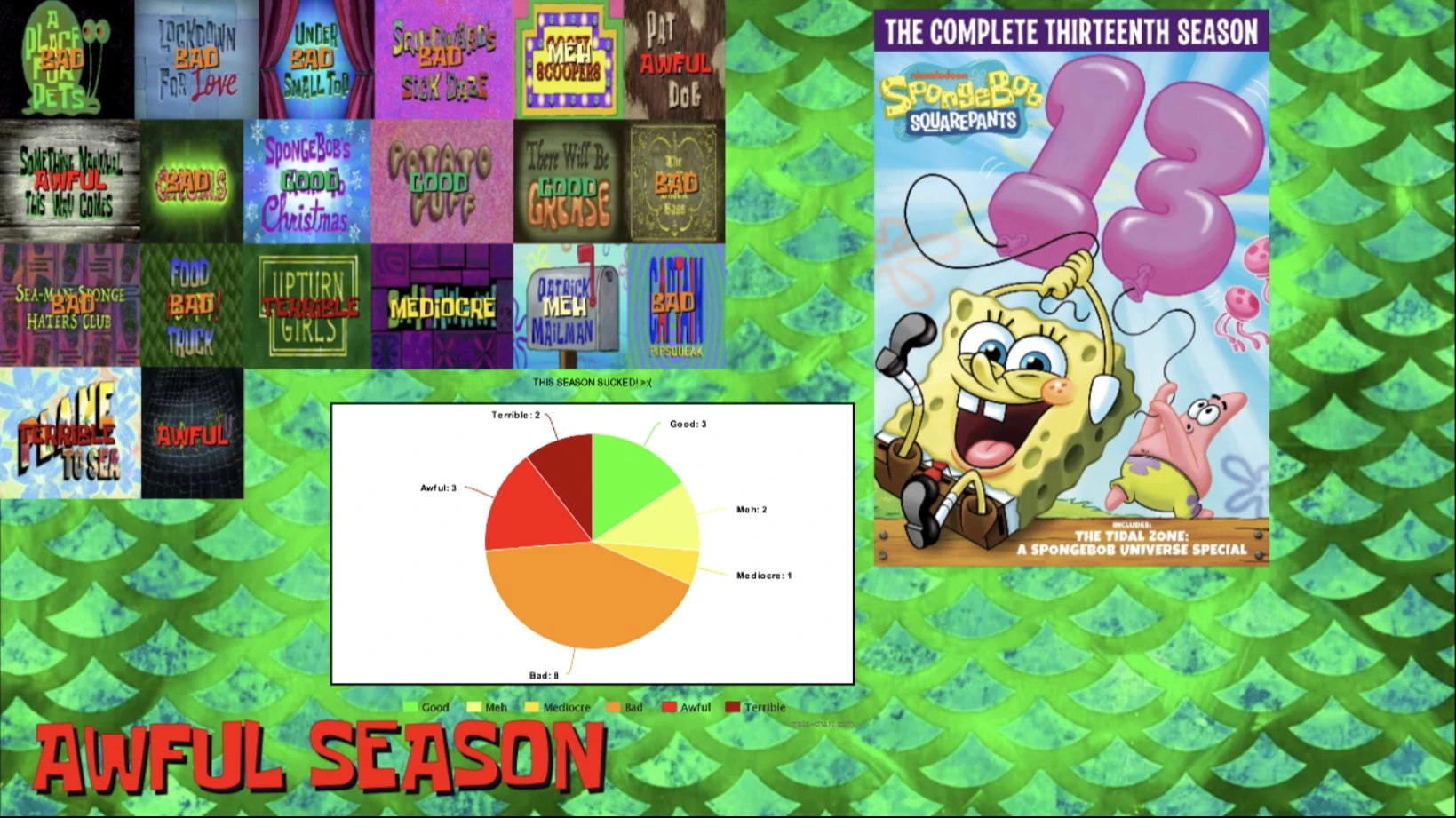 SpongeBob Season 13 scorecard | Fandom