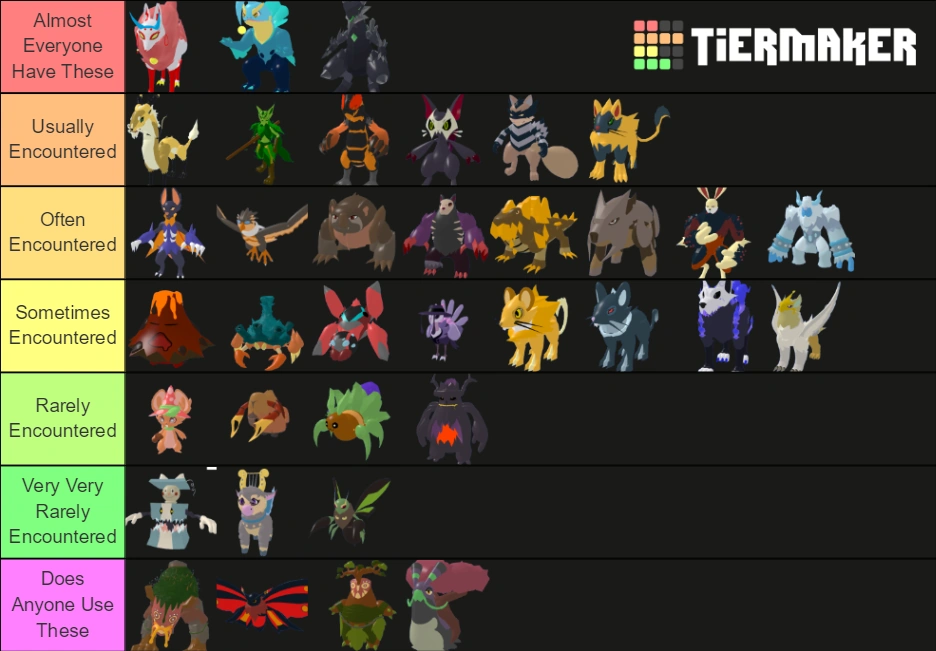 Rarity Chart of the looms I encountered in PvP | Fandom