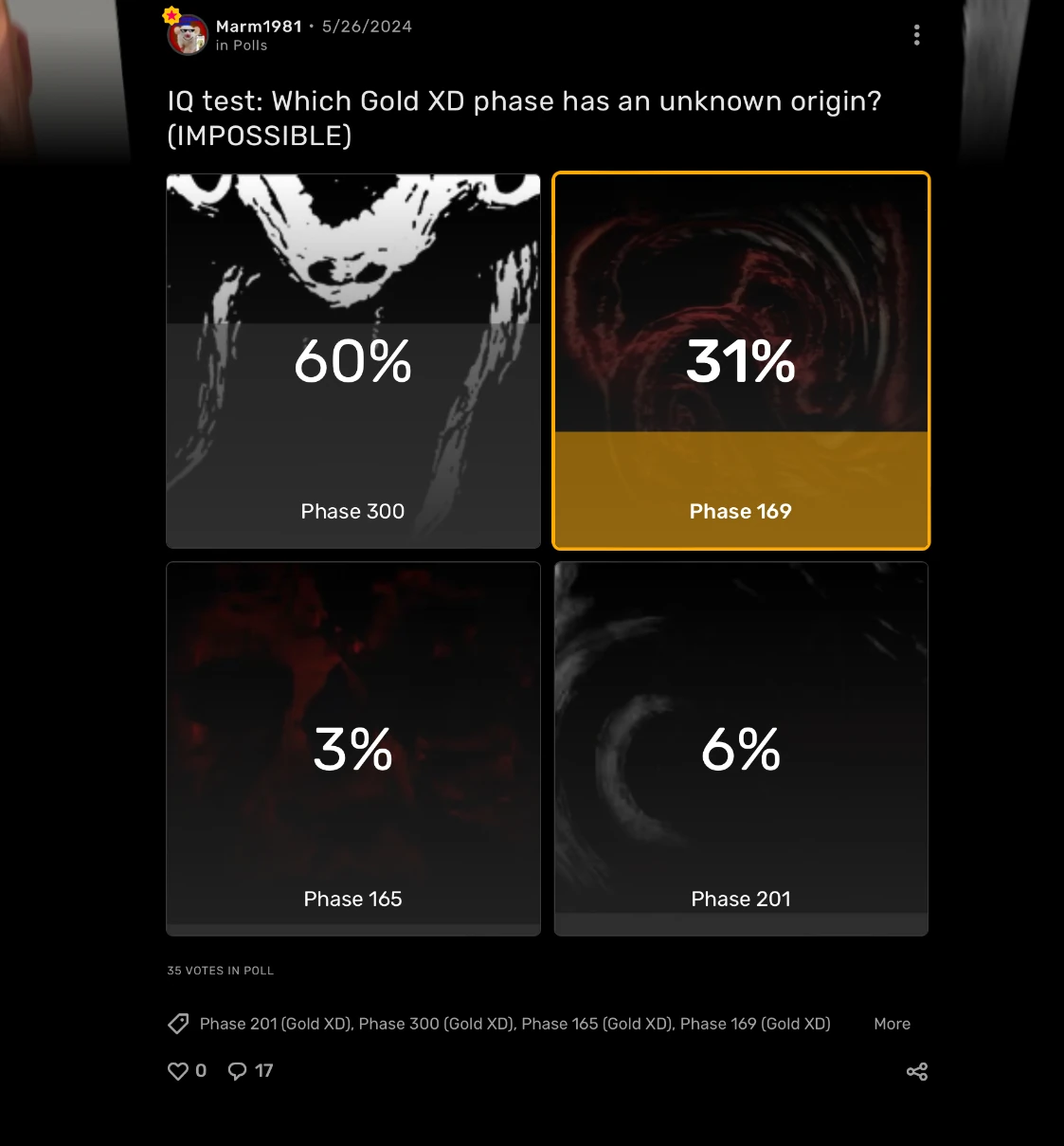 well these results sure aged well | Fandom