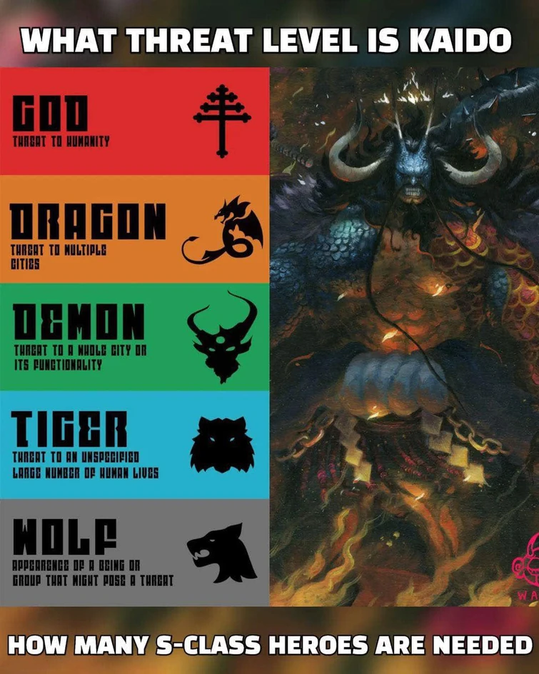 What threat levels are they? | Fandom