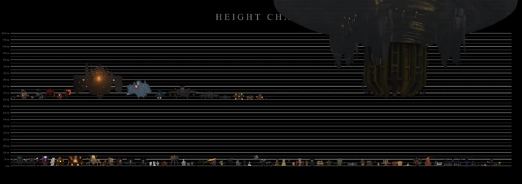 EXTREMELY MASSIVE HEIGHT CHART | Fandom