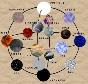 Inner Planes | 4E Planescape Wikia | Fandom