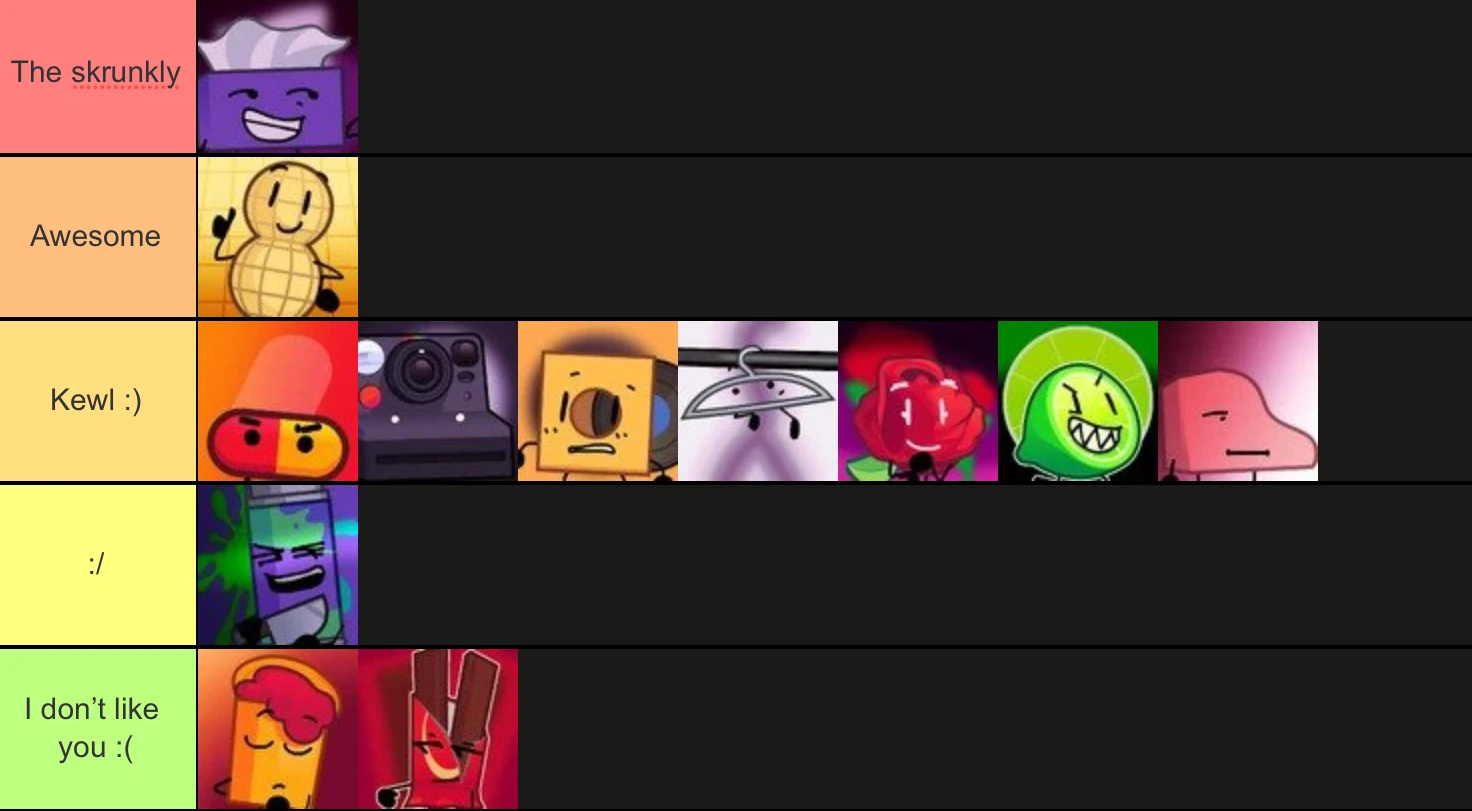 BURNER tier list but from what I remember of them | Fandom