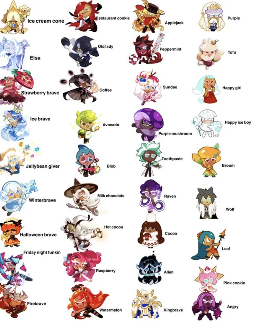 The names of The cookies | Fandom