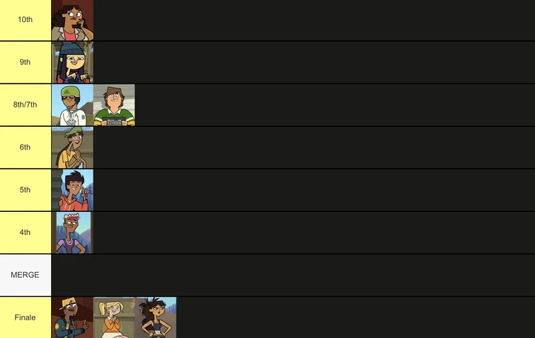 Discuss Everything About Total Drama Urchin Wiki | Fandom