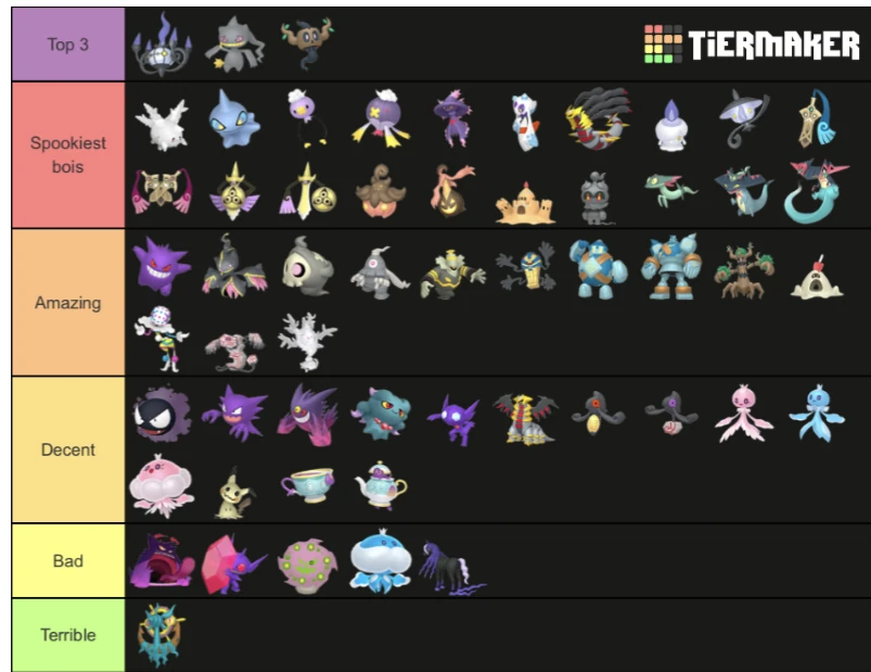 Ghost type tier list | Fandom
