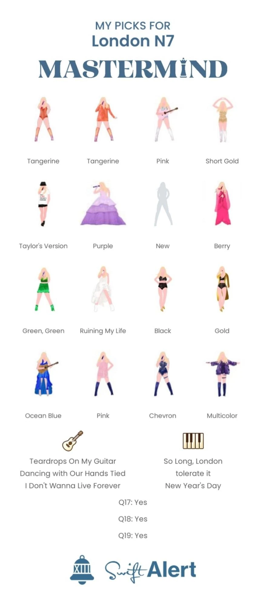 My mastermind N7 | Fandom