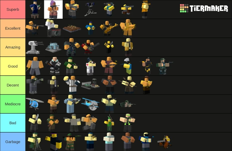 tier list | Fandom