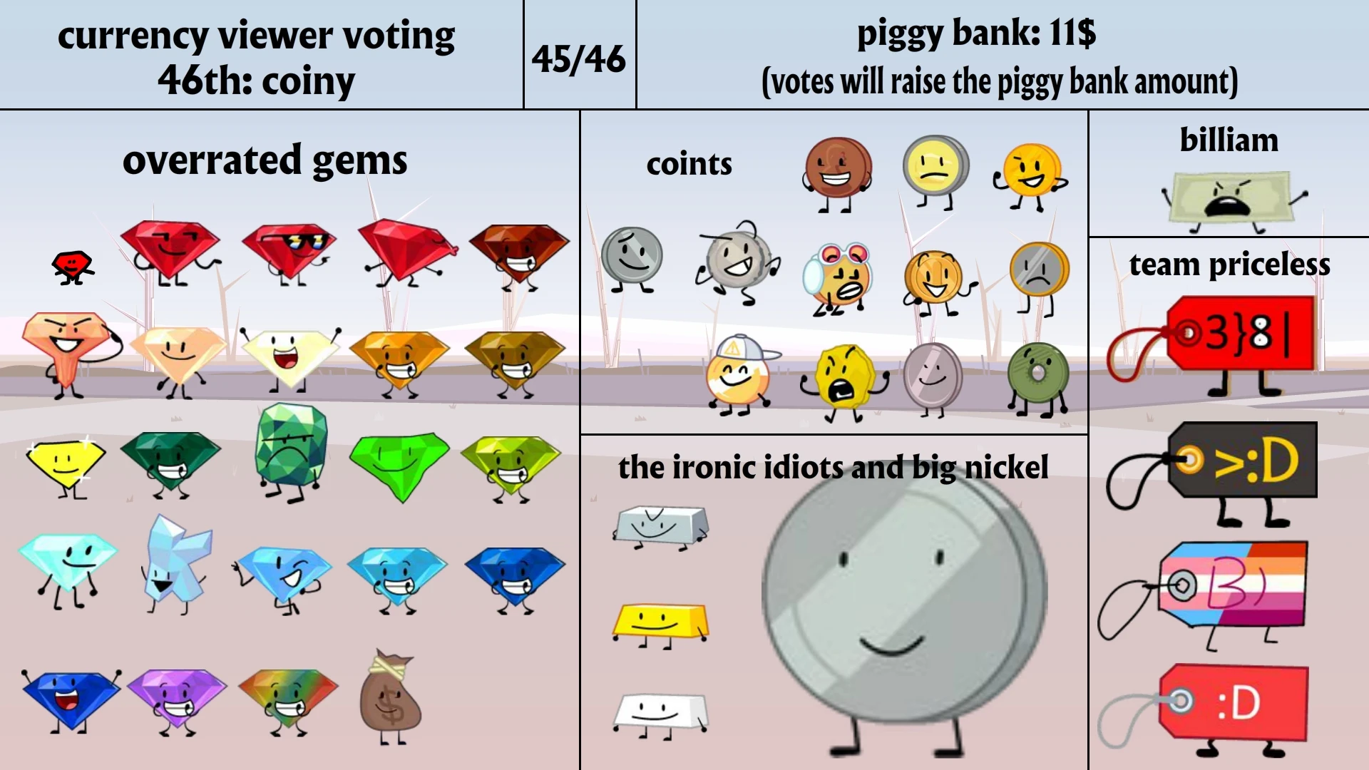 currency viewer voting 2 | Fandom