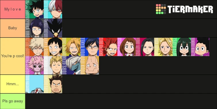 Class 1-A Tier List | Fandom