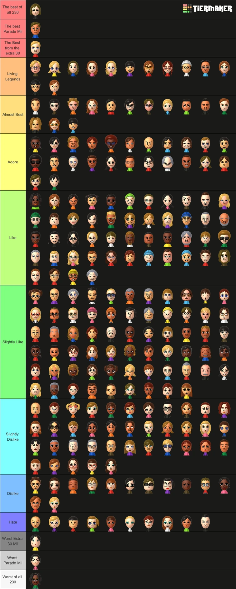 I got bored, so I made my own Leak Mii Tierlist. | Fandom
