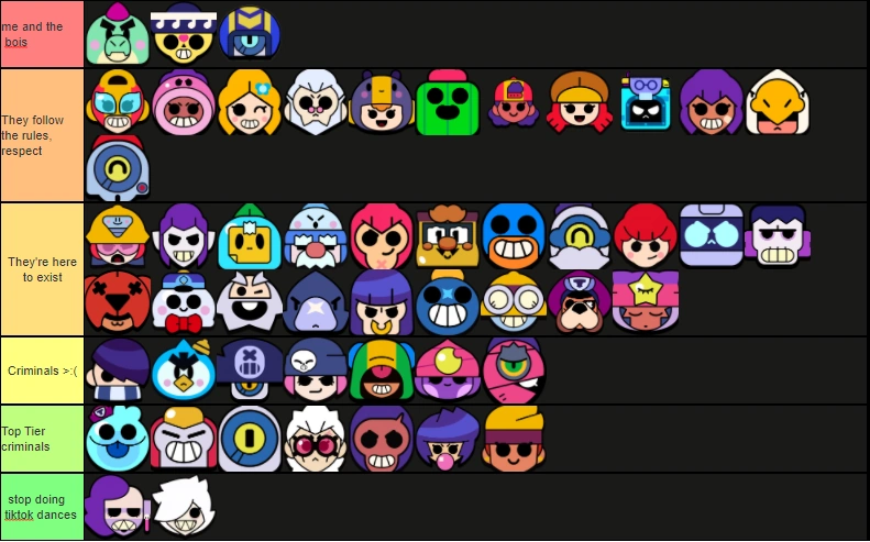 If Buzz made a tierlist | Fandom