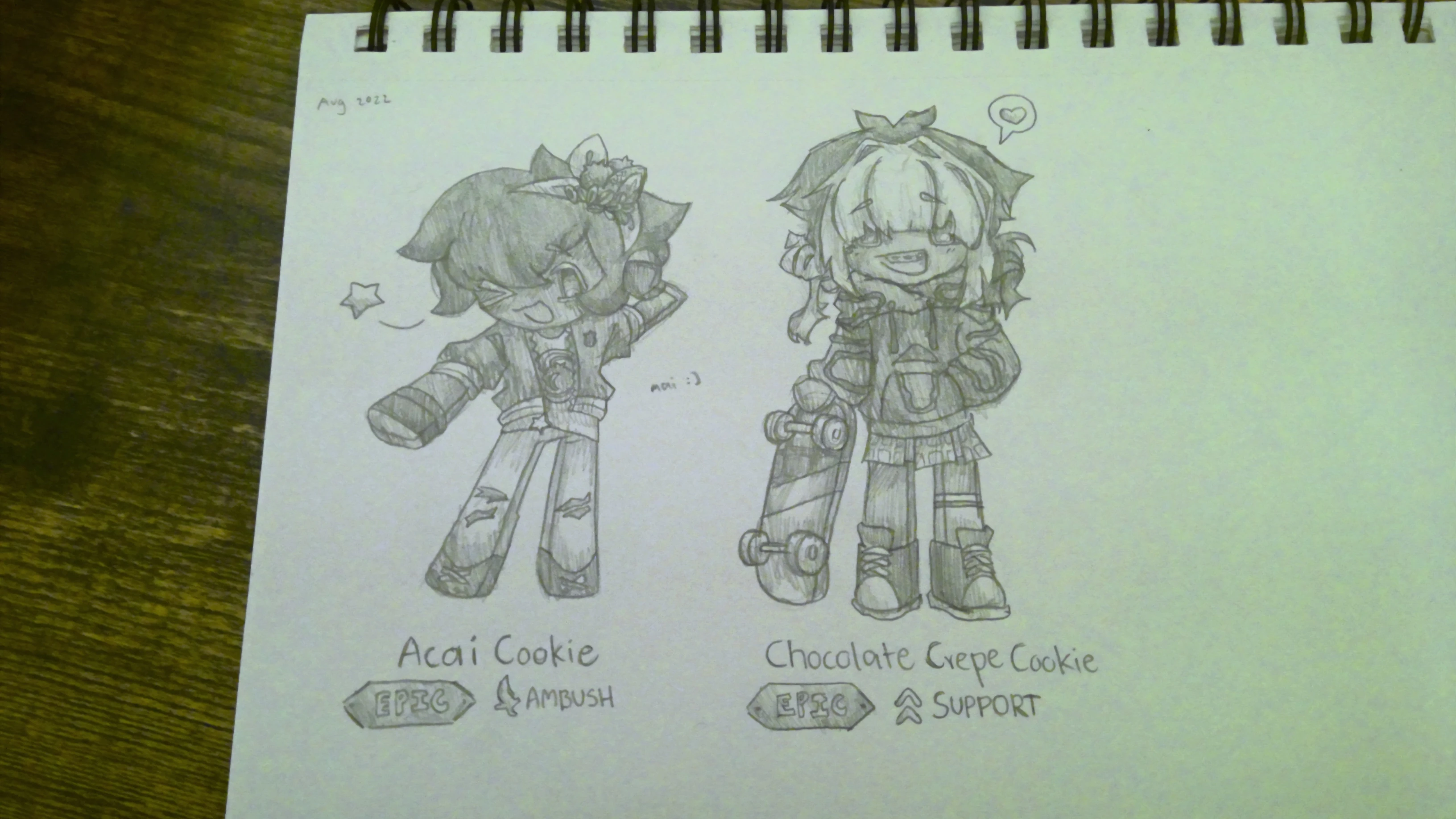 two fanon siblings / ocs for parfait and strawberry crepe | Fandom