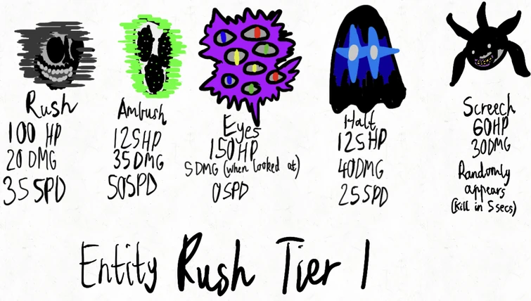 ENTITY RUSH - NEW GAMEMODE (it’s not the actual entity, it’s a gamemode ...