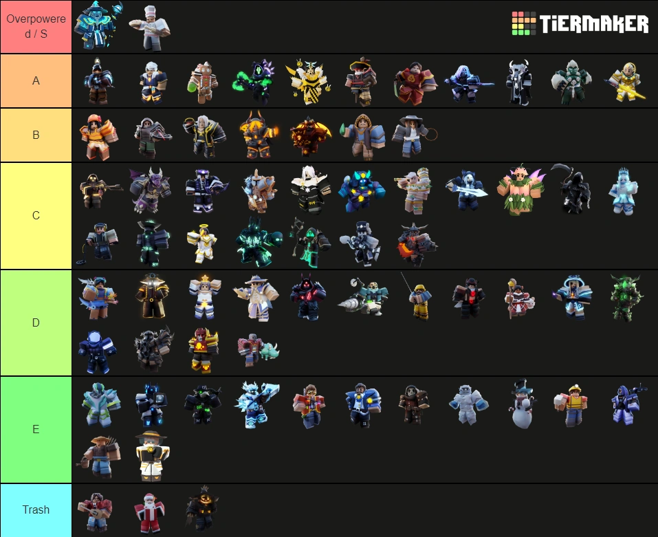 Kits for Solos tier list | Fandom