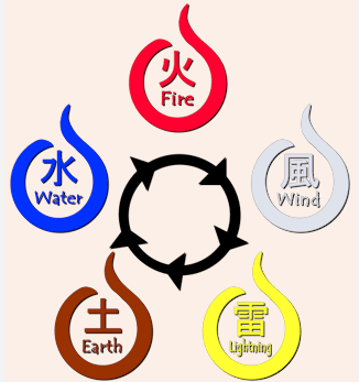 Name your favorite ninjutsu from each nature transformation | Fandom