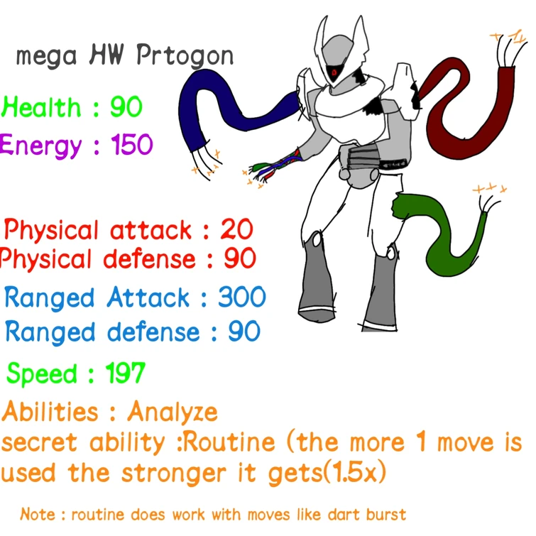 What if protogon got a mega ? | Fandom