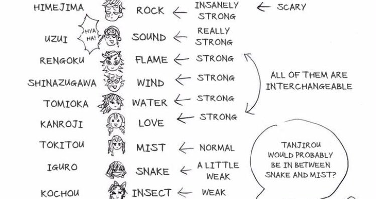 My ranking of all the Hashira(Assuming their all marked)(Manga Spoilers ...
