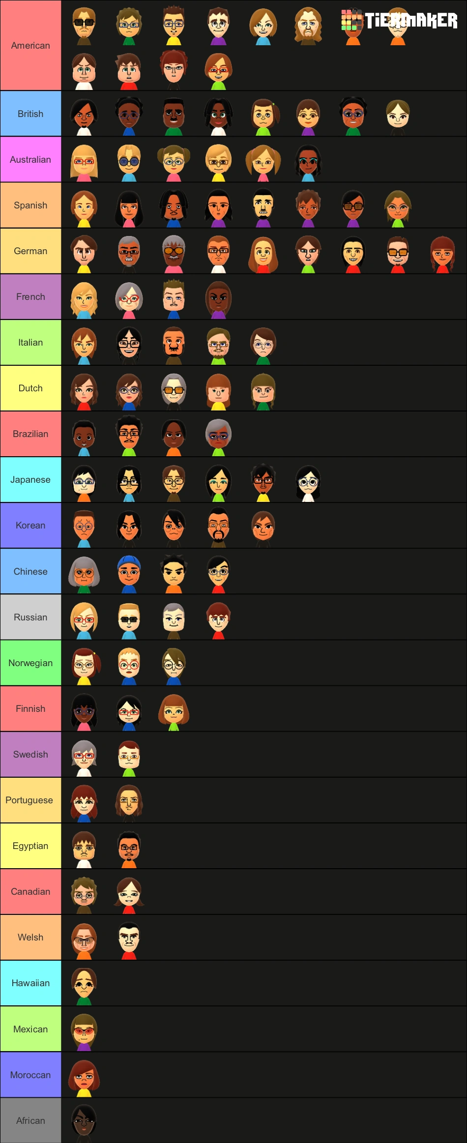 Every Mii League CPU Mii Nationality | Fandom