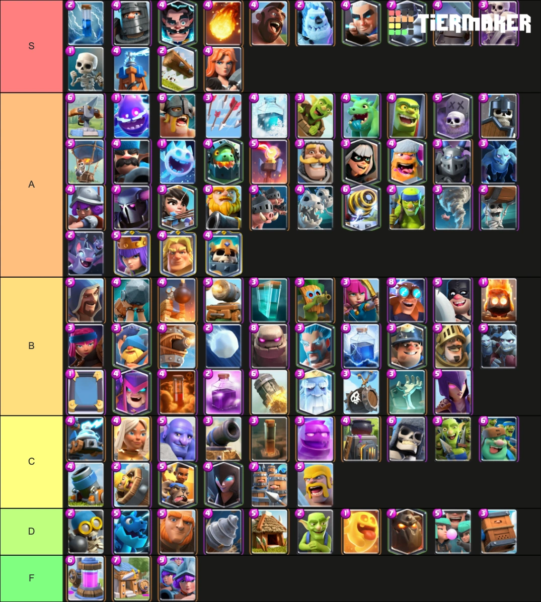 Clash Cards Tier List Fandom